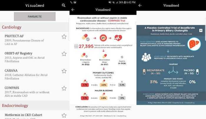 تطبيق Visualmed لعرض ملخصات لأحدث التجارب - الدليل الطبي Altebby